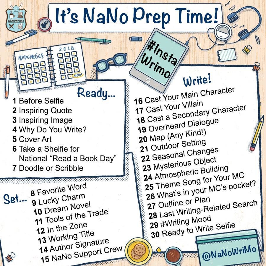 NaNoWriMo Prep | Kristin Cragg